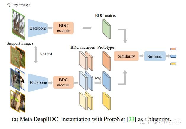 Joint Distribution Matters: Deep Brownian Distance Covariance for Few ...