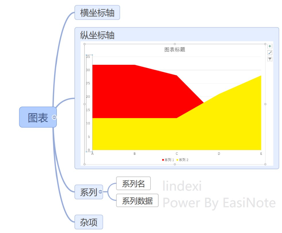 用 MAUI 在Windows 和 Linux 绘制 PPT 图表 - 知乎