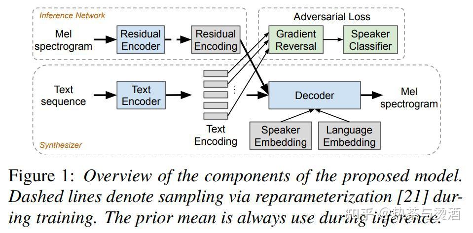 Multilingual & MultiSpeaker TTS - 知乎