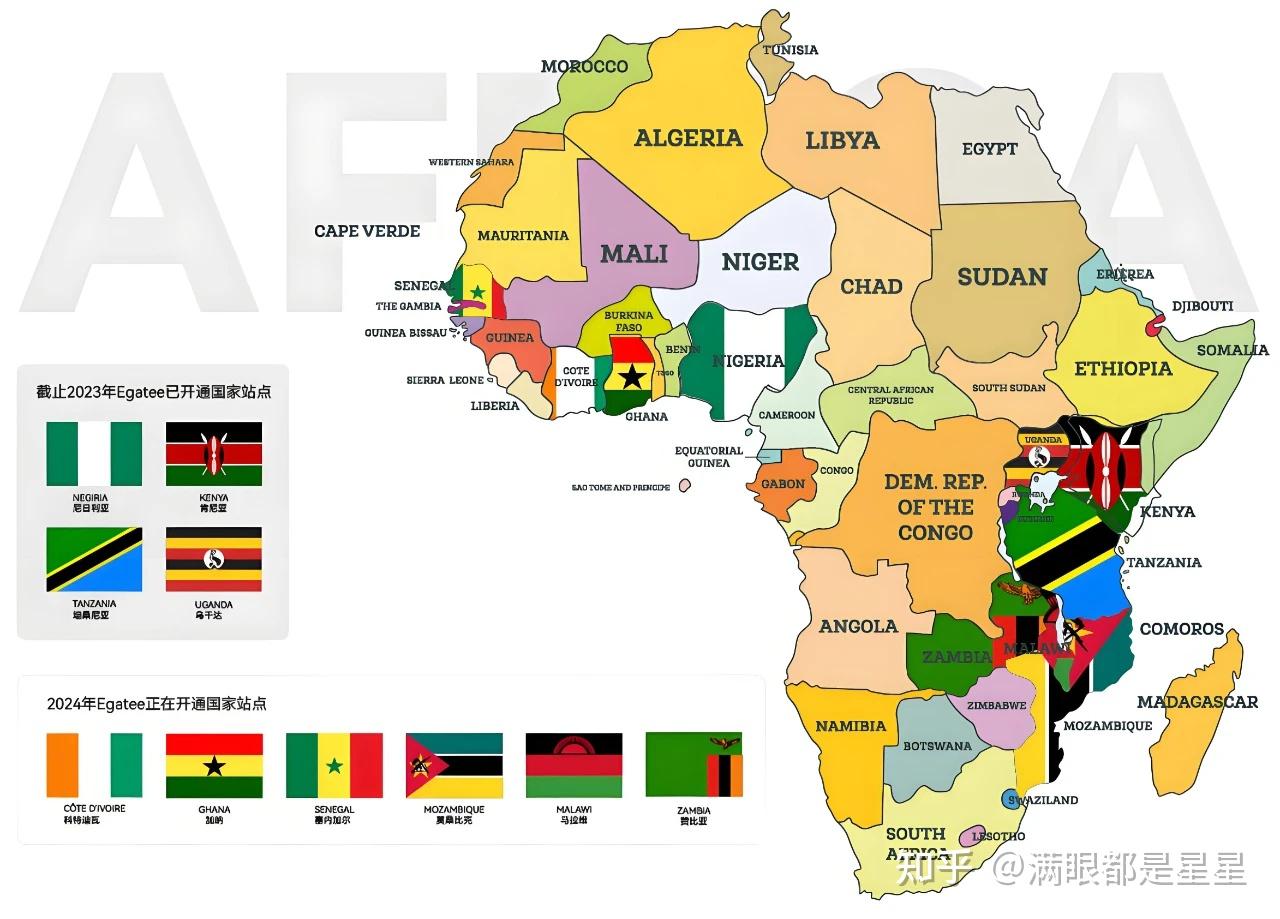 非洲B2B蓝海平台Egatee - 知乎