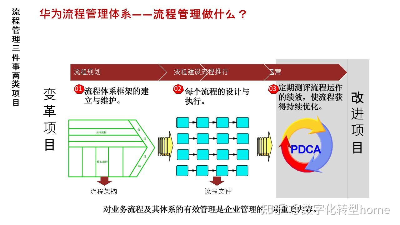 华为IPD流程管理体系L1至L5最佳实践 - 知乎