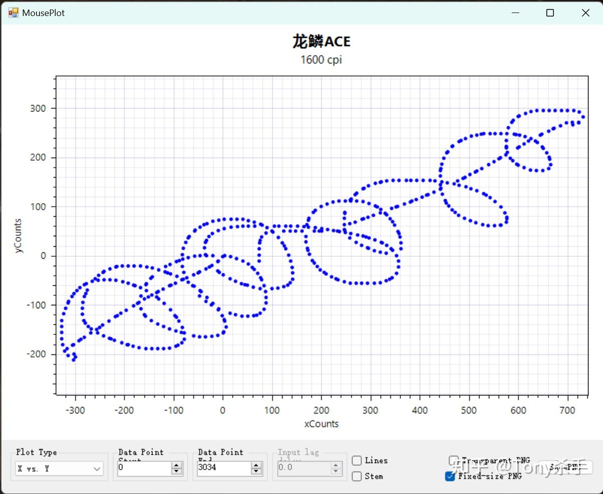 手把手教你测鼠标——MouseTester - 知乎