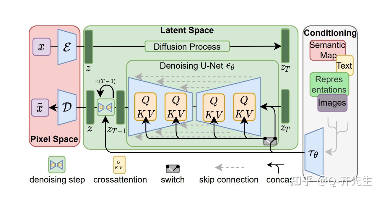 一文带你理解Stable Diffusion - 知乎