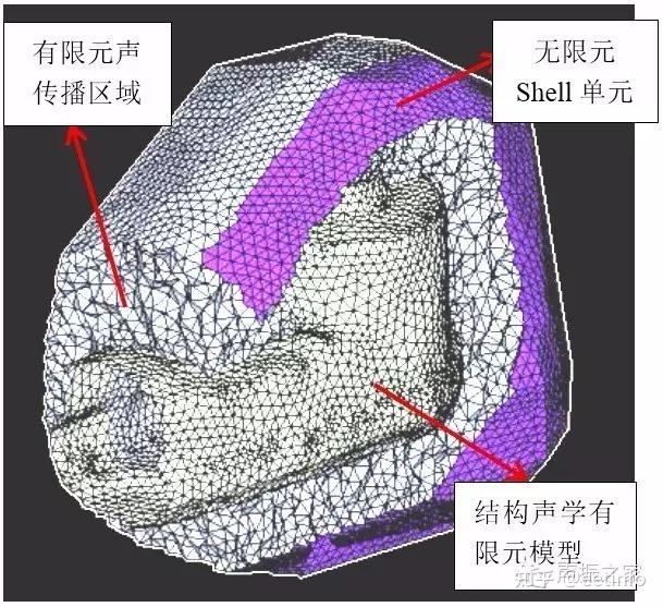 Actran汽车声学内饰NVH仿真专题培训 - 知乎