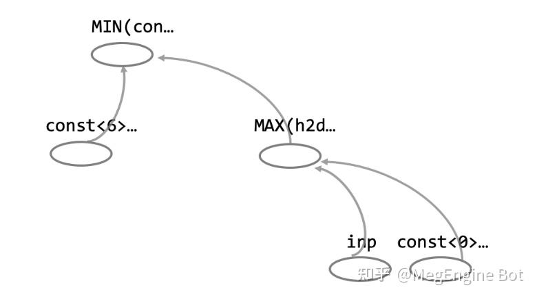 TracedModule: 更友好的模型表示方案，模型训练到部署的桥梁 - 知乎