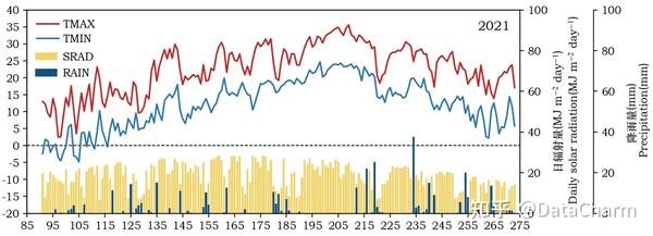 Upsetplot 让你使用python轻松绘制upset图~~ 知乎