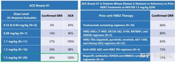 Ambrx 技术平台及ADC管线梳理 - 知乎