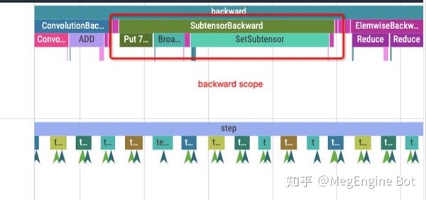MegEngine 使用小技巧：Profiler 使用手册 - 知乎
