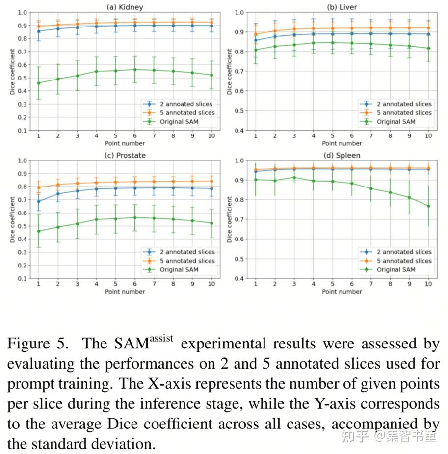 SAM-Med | 英伟达基于SAM提出医学图像标注效率神器 - 知乎