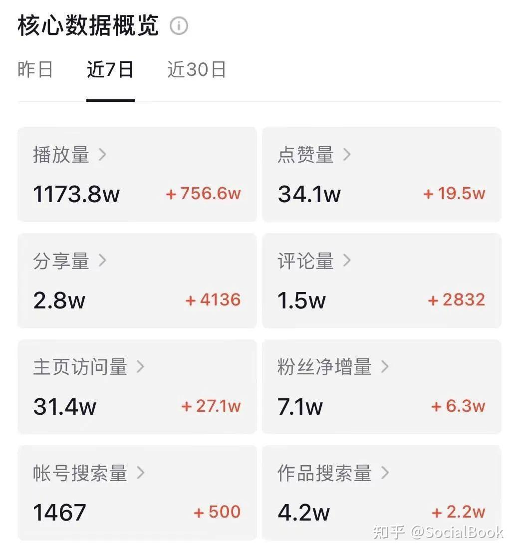 Nicholas Flannery：全球流量通用？TikTok百万博主入驻抖音，播放量一夜突破1000万！ - 知乎