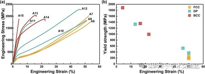 材料科学新范式 | 破解“材料黑箱”：北科大团队运用机器学习解码HEAs相变隐藏规律 - 知乎