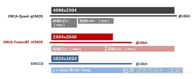 滨松ORCA-Quest qCMOS科研级相机介绍 - 知乎