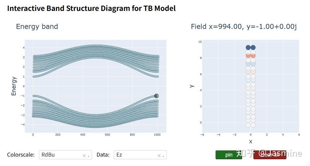 拓扑材料紧束缚（tight-binding）计算-Python包-tbcal - 知乎