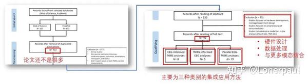 EEG-FNIR方法论综述 - 知乎