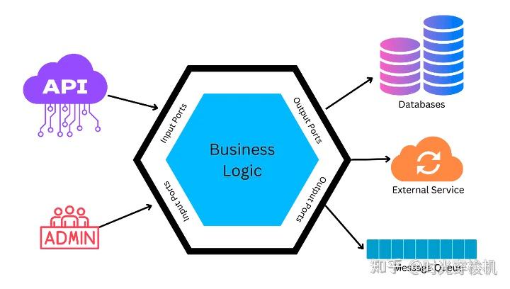 架构师的蓝图：理解软件风格和模式 - 知乎