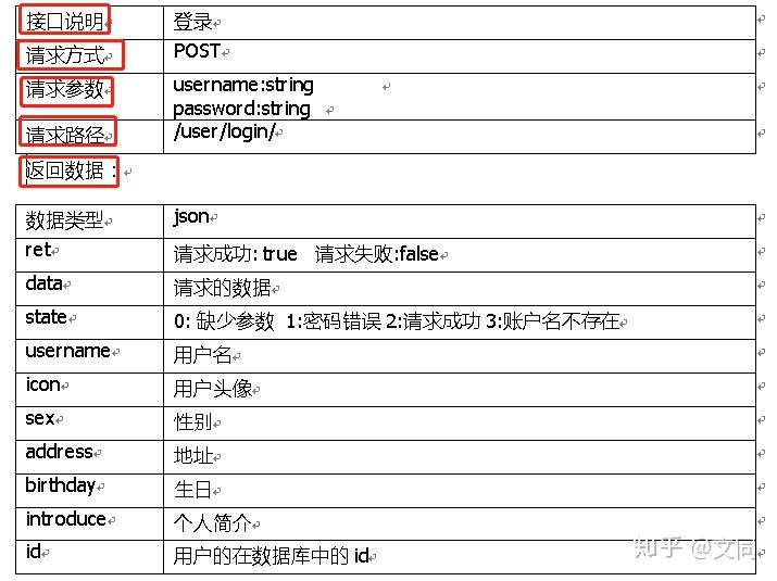 接口测试流程及用例设计 知乎 
