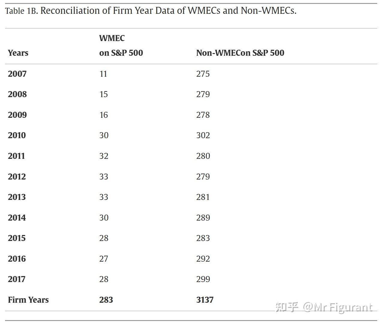 问号屋：如何构建美国企业商业道德变量？ - 知乎