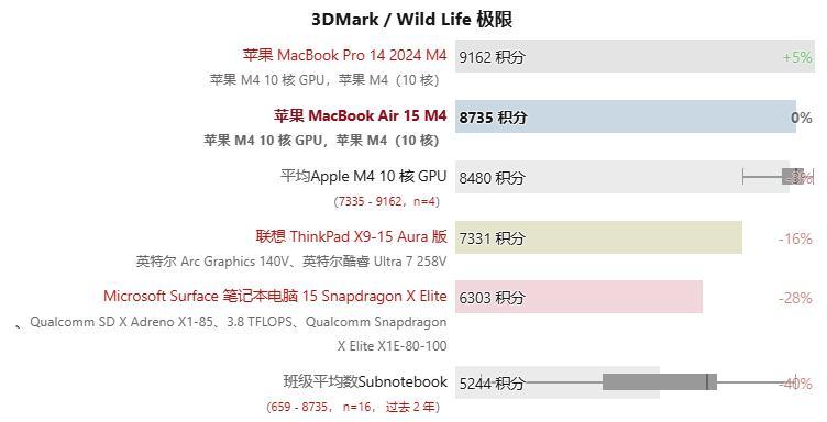 遥遥领先的无风扇静音：Apple MacBook Air 15 M4 评测 - 知乎