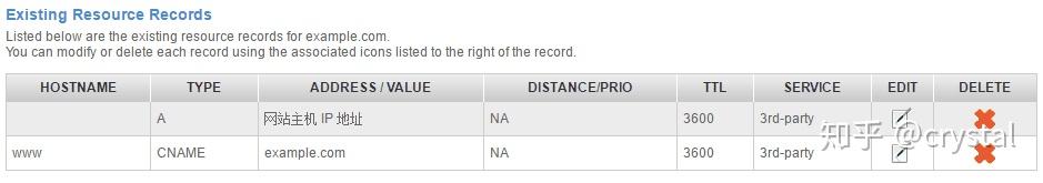 Namesilo DNS 域名解析教程和常见问题解决方法汇总 - 知乎