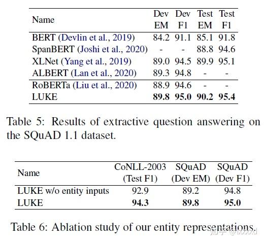 LUKE: Deep Contextualized Entity Representations with Entity-aware Self-attention论文阅读 - 知乎