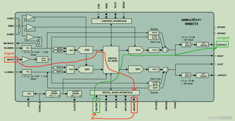FPGA驱动WM8731音频收发全网最细讲解 提供2套工程源码和技术支持 - 知乎