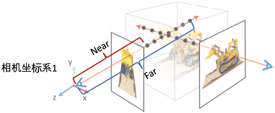 NeRF代码解读-相机参数与坐标系变换 - 知乎