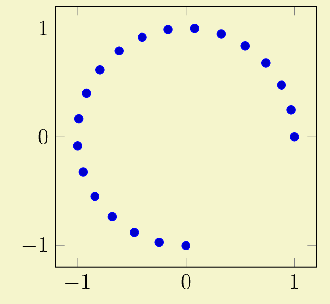 如何使用 PGFPLOTS 绘制函数图像 - 知乎
