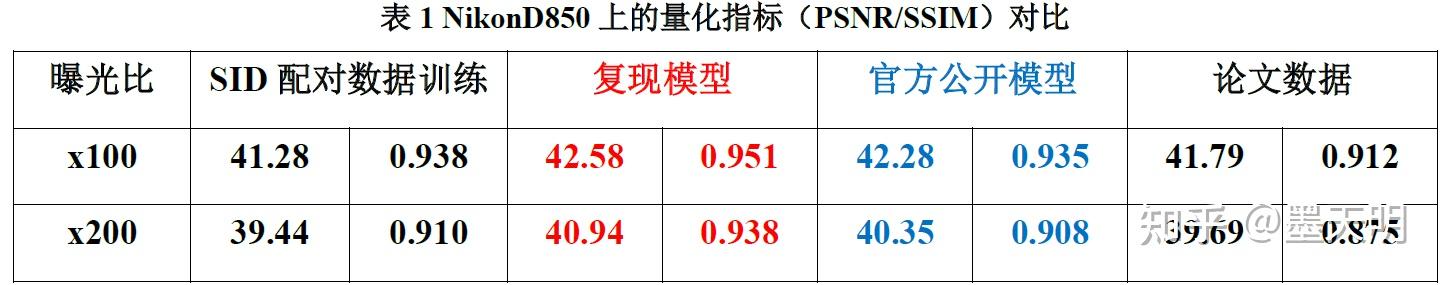 【CVPR2020 Oral】ELD论文解读与复现 - 知乎
