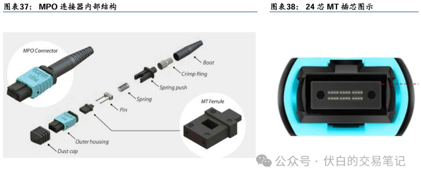 MPO光纤连接器市场格局梳理 - 知乎