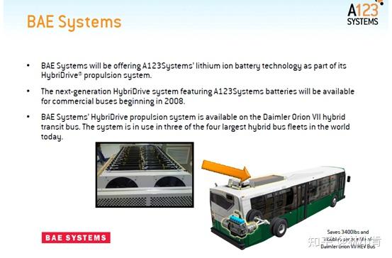 A123 的蜕变（上） - 知乎