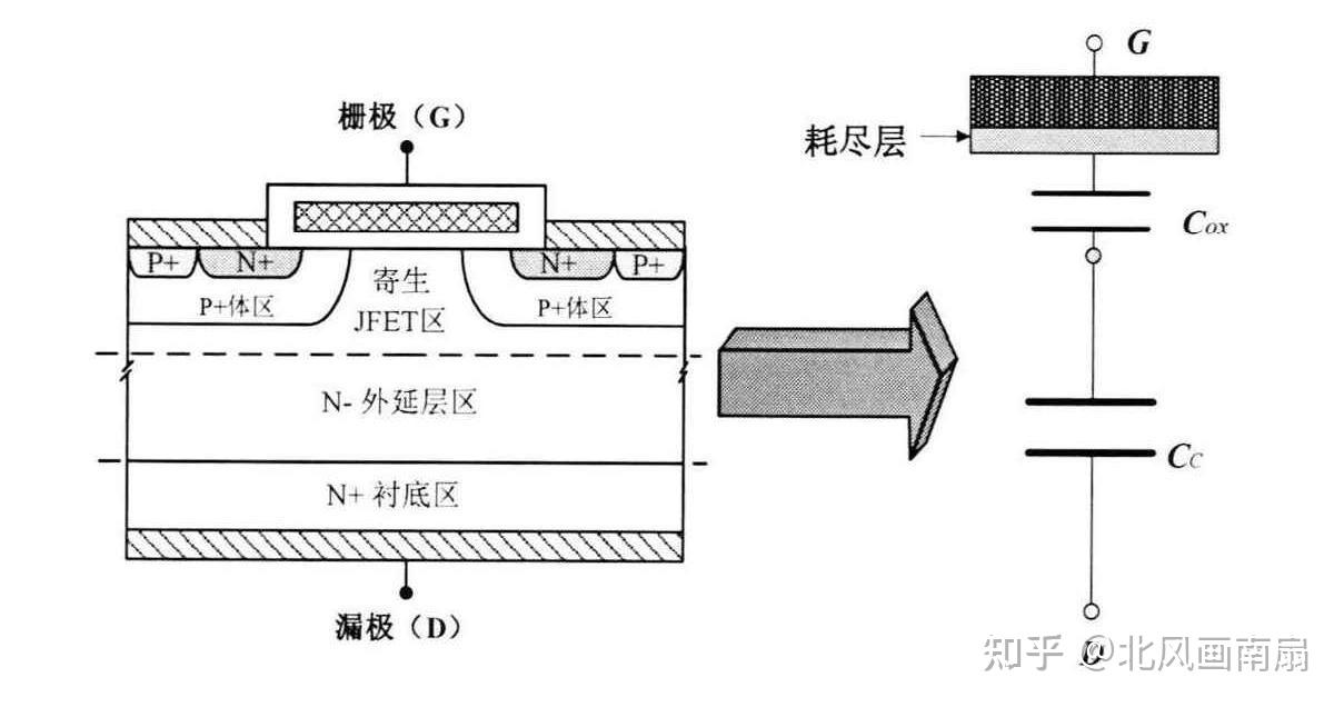 SiC MOSFET建模学习笔记（四） - 知乎