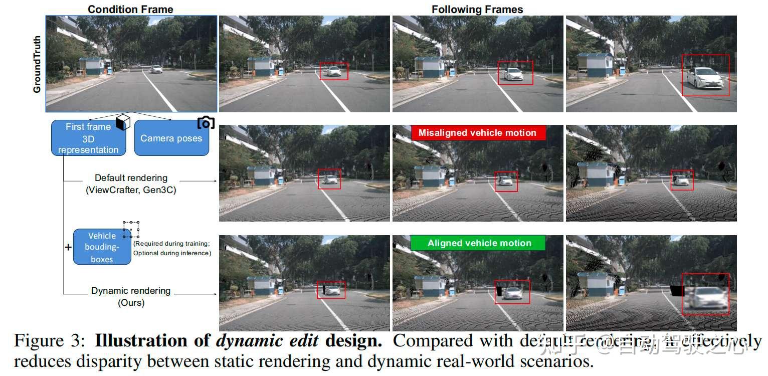 北大&理想提出GeoDrive：具有精确动作控制的3D几何信息世界模型 - 知乎
