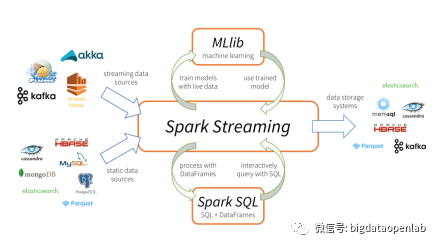 分布式计算技术（上）：经典计算框架MapReduce、Spark 解析 - 知乎