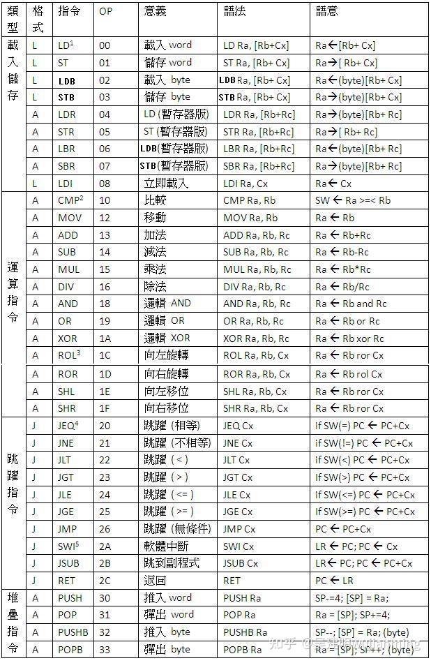 CPU0 处理器的架构及应用 - 知乎