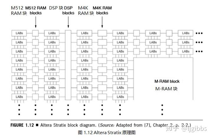 可重构计算：基于fpga可重构计算的理论与实践 1器件架构 译文四 知乎