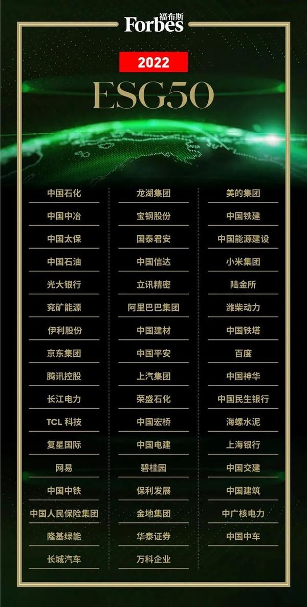 从福布斯中国发布中国ESG 50 谈ESG投资 - 知乎