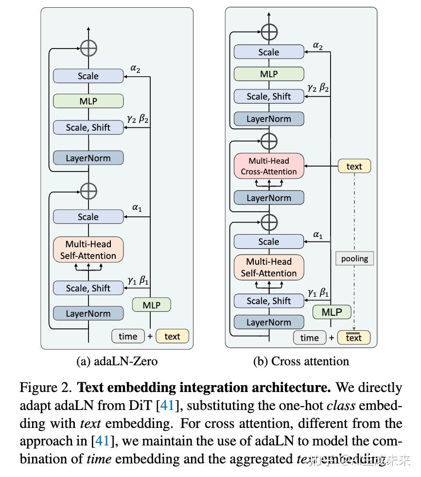 深入探讨用于图像和视频生成的基于transformer的扩散模型 - 知乎