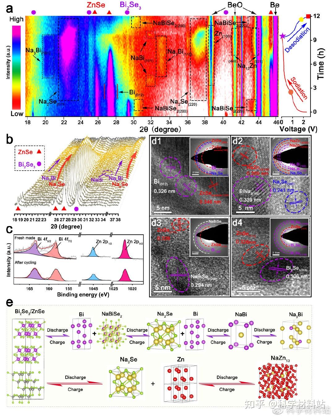 吉林大学施展教授课题Small：拓扑绝缘体Bi2Se3特殊的表面性质助力超高倍率储钠负极 - 知乎