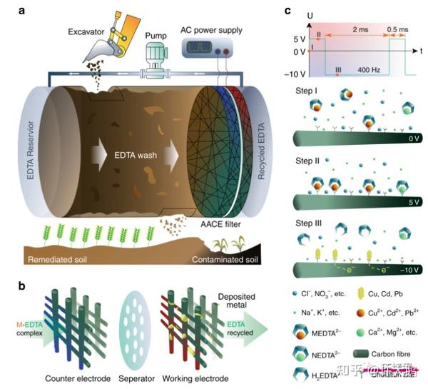 如何制作高质量的图文摘要（Graphical Abstract），建议收藏！ - 知乎
