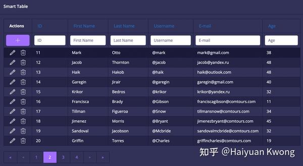 2023年十佳Angular UI组件库 - 知乎