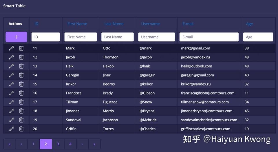 2023年十佳Angular UI组件库 - 知乎