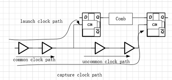 数字后端知识点（12）-crosstalk修复方法及对timing的影响 - 知乎