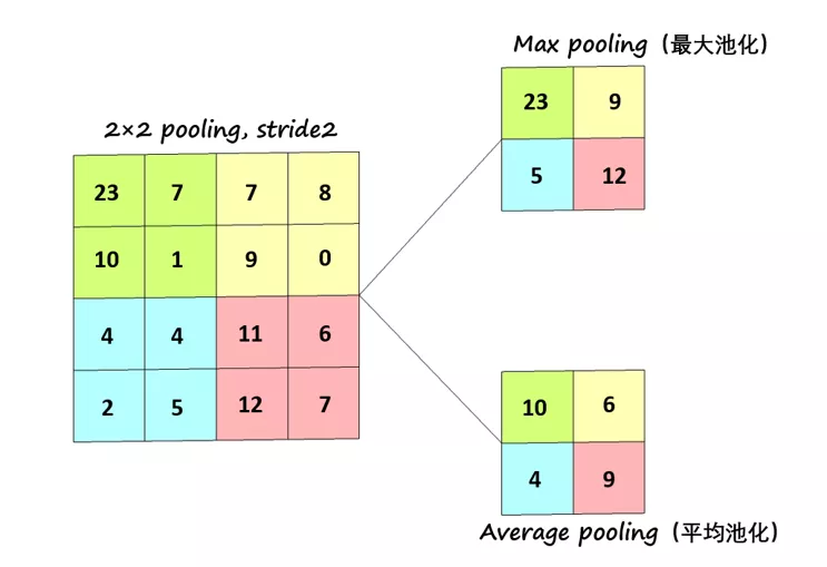 一文掌握CNN卷积神经网络 - 知乎