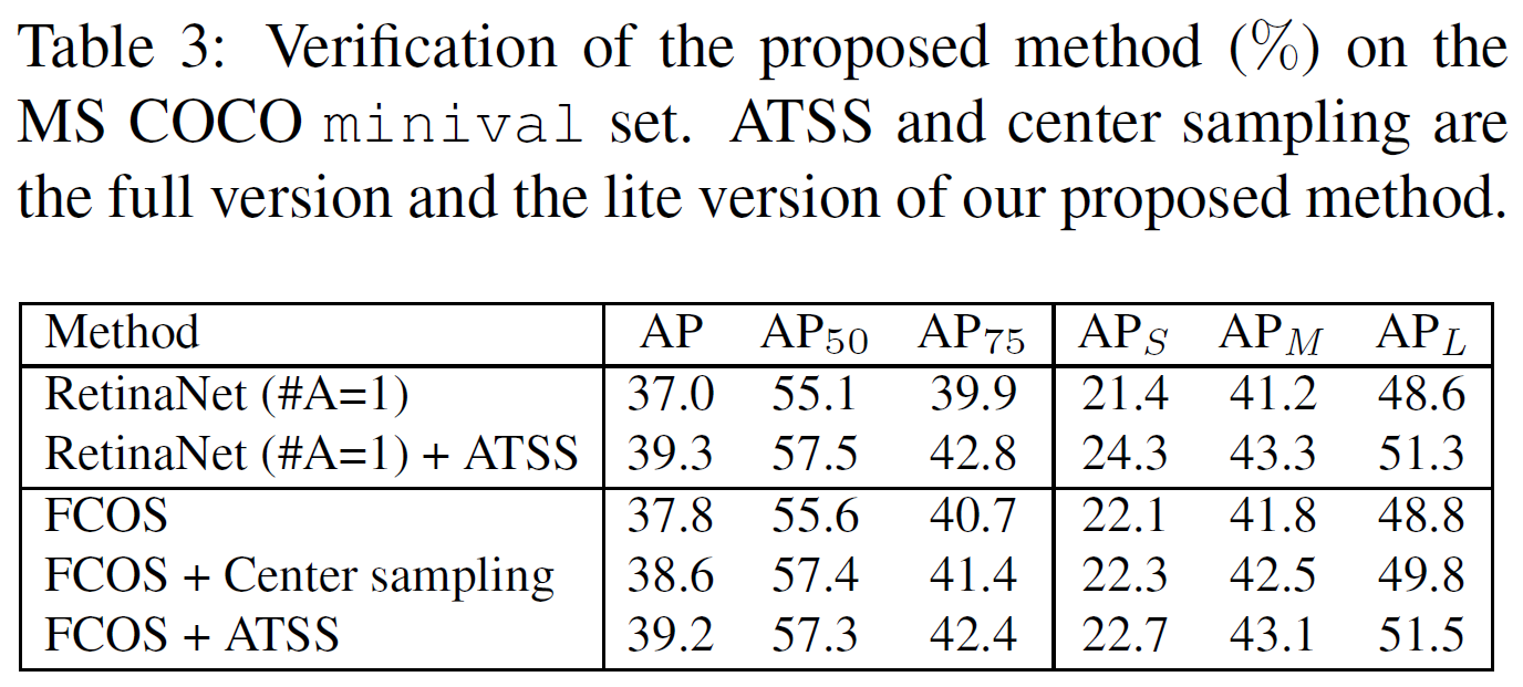 超详细解读 ATSS 自适应训练样本选择（Label Assignment 标签分配） - 知乎