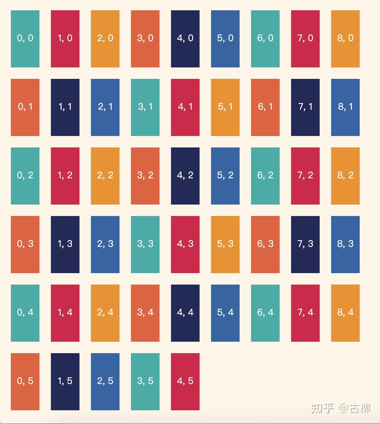 手把手带你上手D3.js数据可视化系列（一） - 知乎