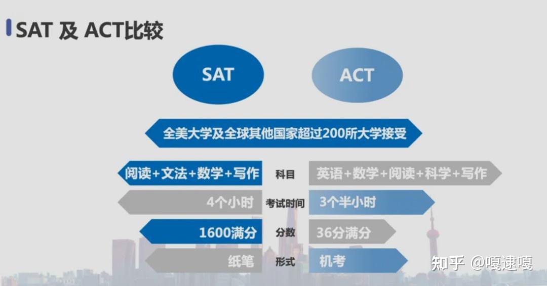 SAT vs ACT | 两类美国高考分别有什么区别？应该如何选择和备考？ - 知乎