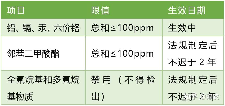 什么是TPCH法规？ - 知乎