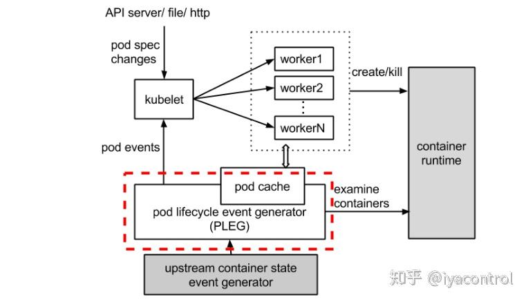 一文看懂 Kubelet - 知乎
