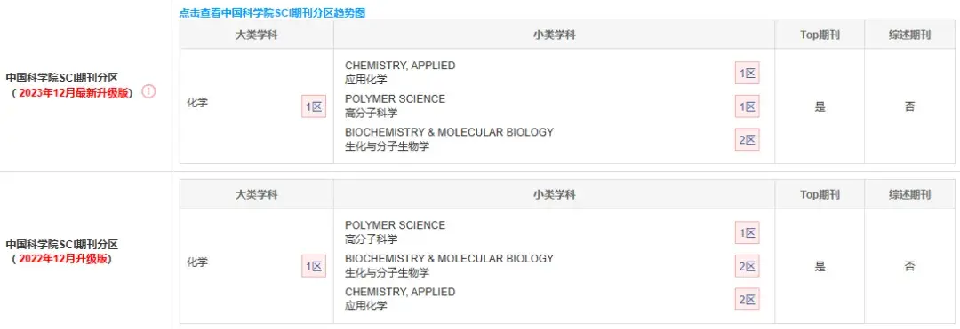 疯了！这本一区Top期刊25年IF还能涨？来看看IJBM的来时路！ - 知乎