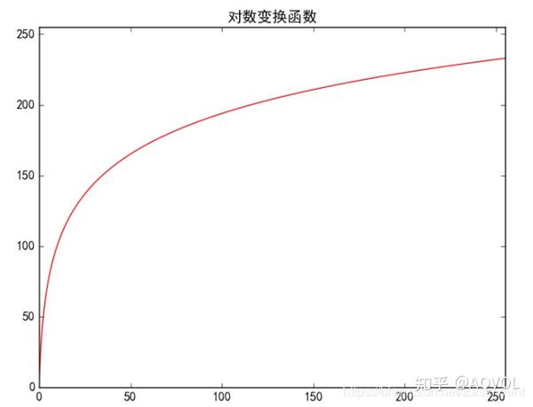数字图像处理期末复习 知乎 